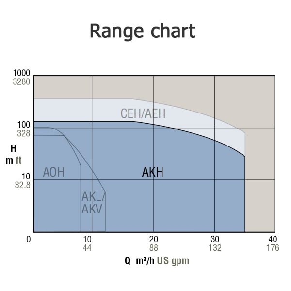 Sihi- AKH pump - Công Ty Cổ Phần Quốc Tế Thăng Long P&T